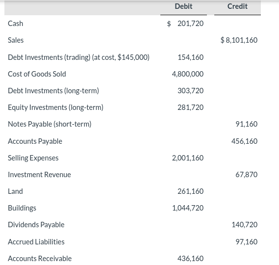 Solved For the Year Ended December 31, 2020 Assets Current | Chegg.com
