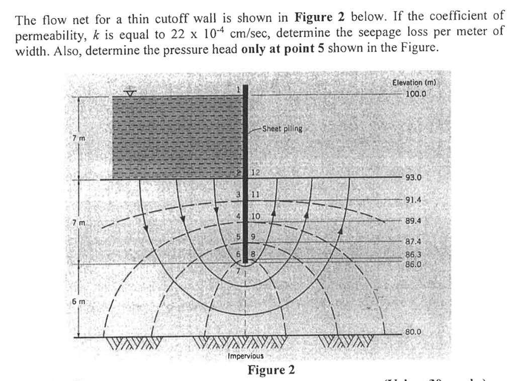 Solved The flow net for a thin cutoff wall is shown in | Chegg.com