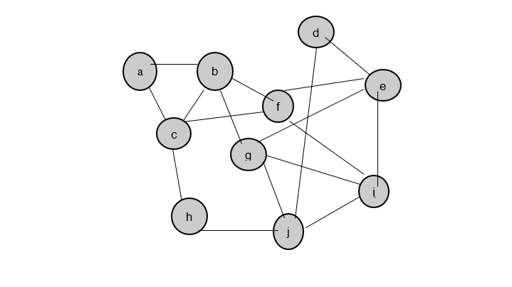 1 Perform The Algorithm For Finding Euler Circuits 1755