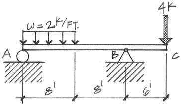 Solved Construct the load, shear, and moment diagrams for | Chegg.com