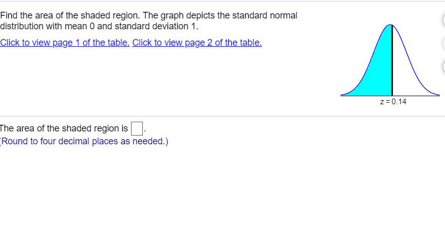Solved Find the area of the shaded region. The graph depicts | Chegg.com