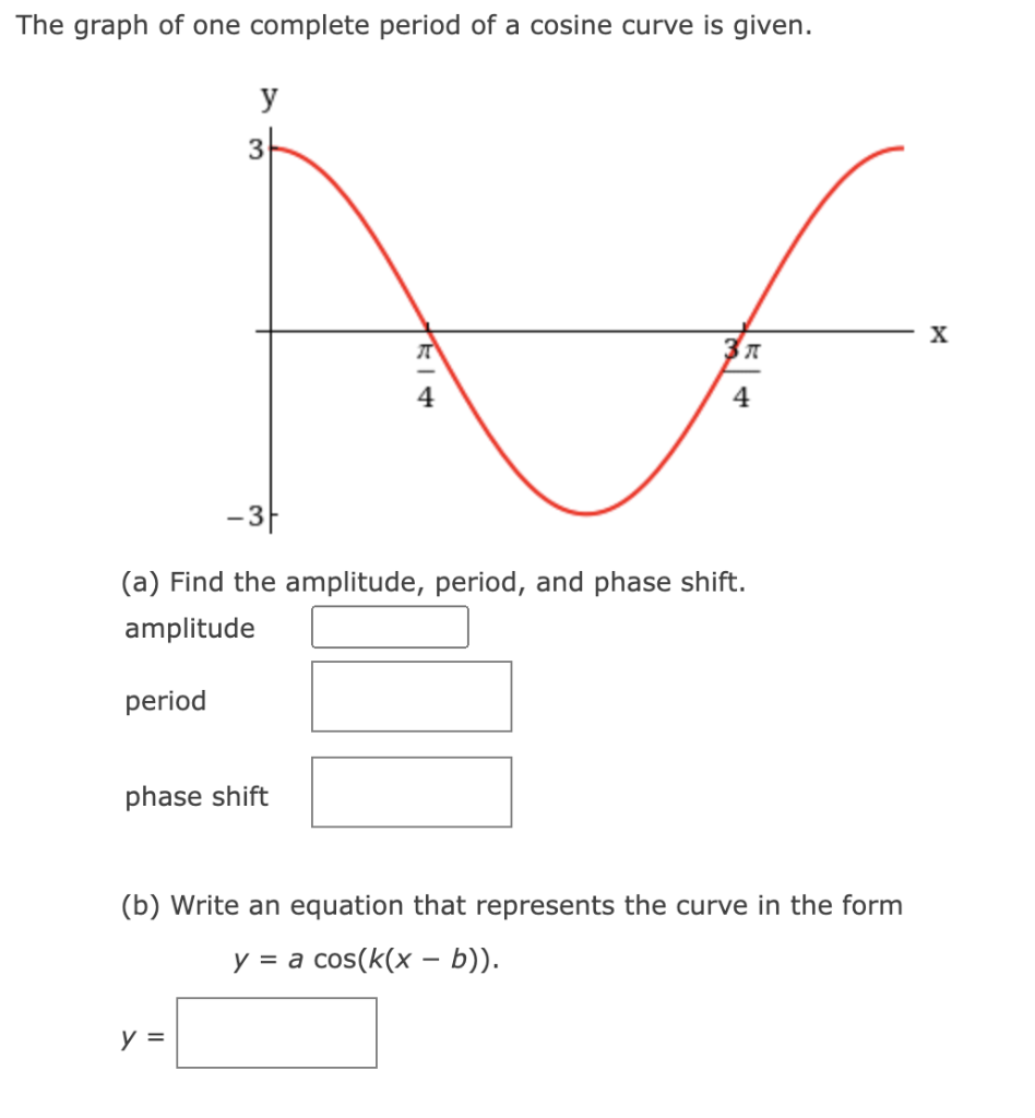 Solved The graph of one complete period of a cosine curve is | Chegg.com