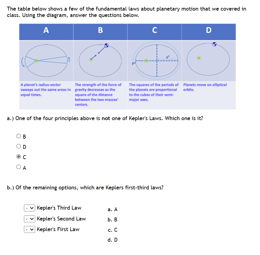 Solved The table below shows a few of the fundamental laws | Chegg.com
