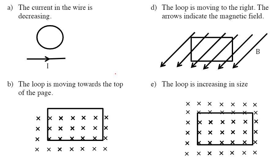 Solved Indicate the direction of the induced current in each | Chegg.com