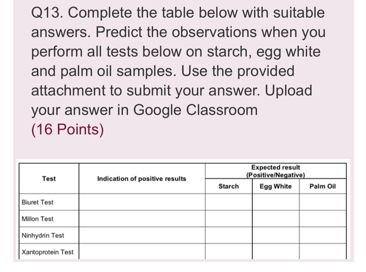 Solved Q13. Complete the table below with suitable answers. | Chegg.com
