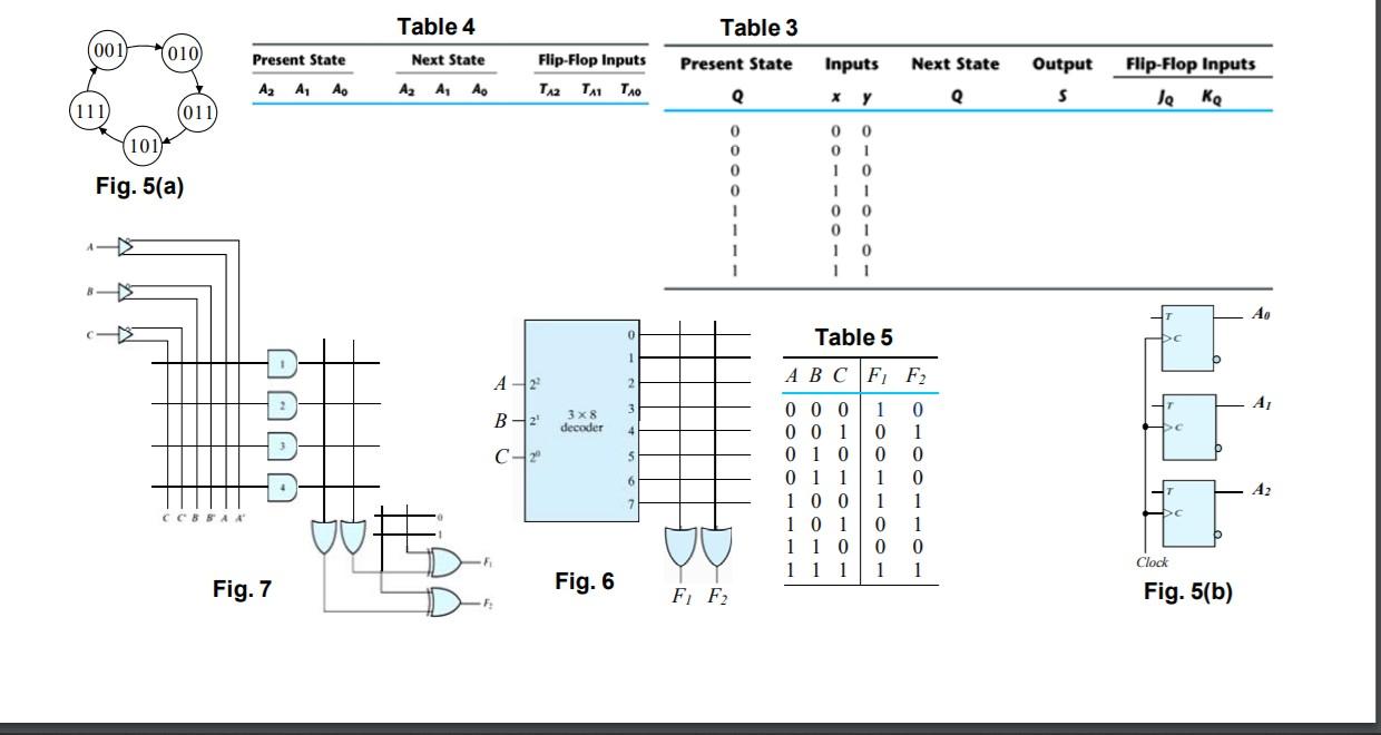 Solved Design a serial adder using a JK flip-flop as shown | Chegg.com