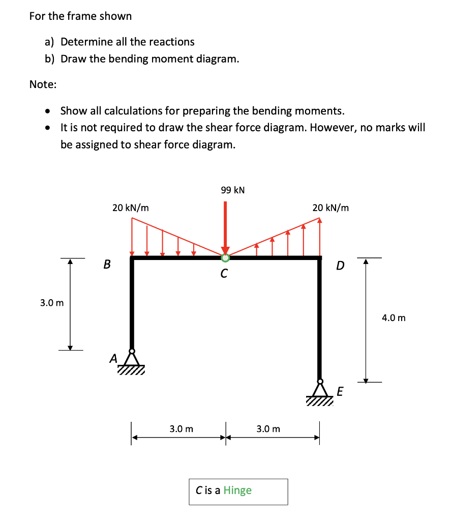 Solved For the frame shown a) Determine all the reactions b) | Chegg.com