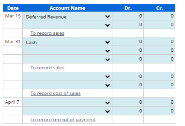 Solved Recording Revenue and Receivables Under a Consignment | Chegg.com