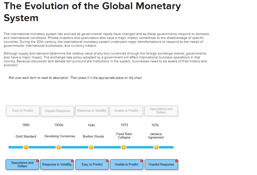 Solved The Evolution of the Global Monetary System | Chegg.com
