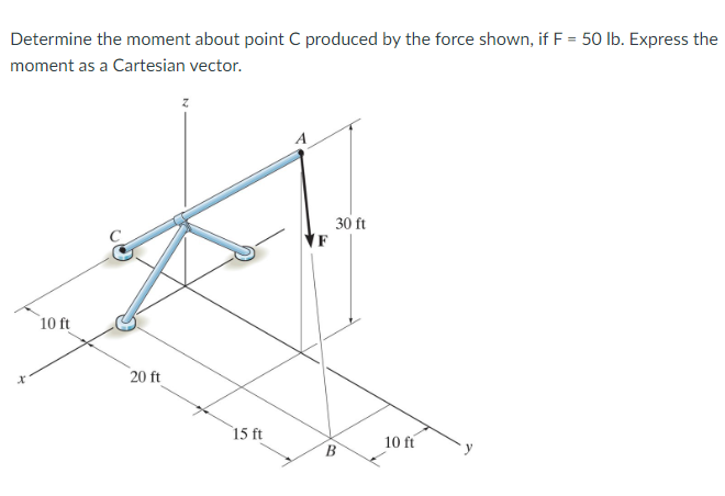 Solved Determine the moment about point C produced by the | Chegg.com