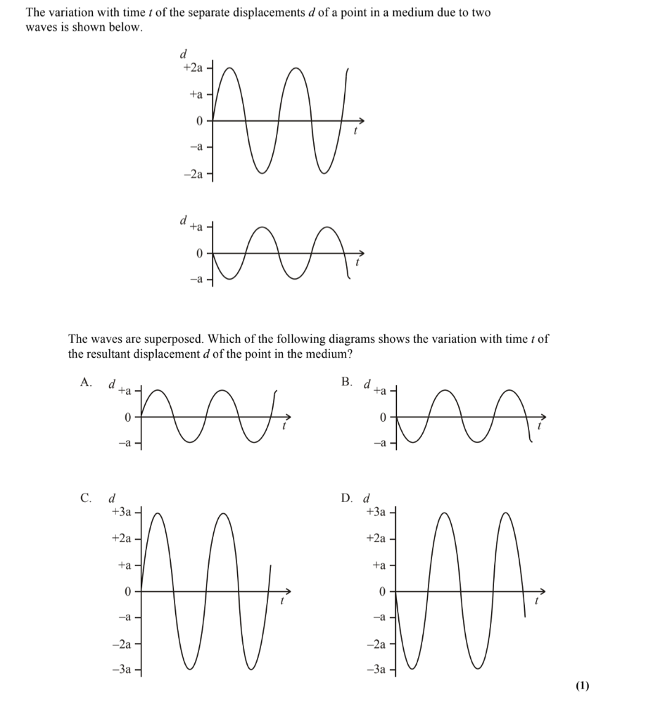 Solved The variation with time t of the separate | Chegg.com
