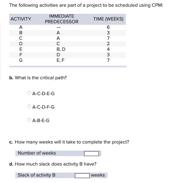 Solved The following activities are part of a project to be | Chegg.com