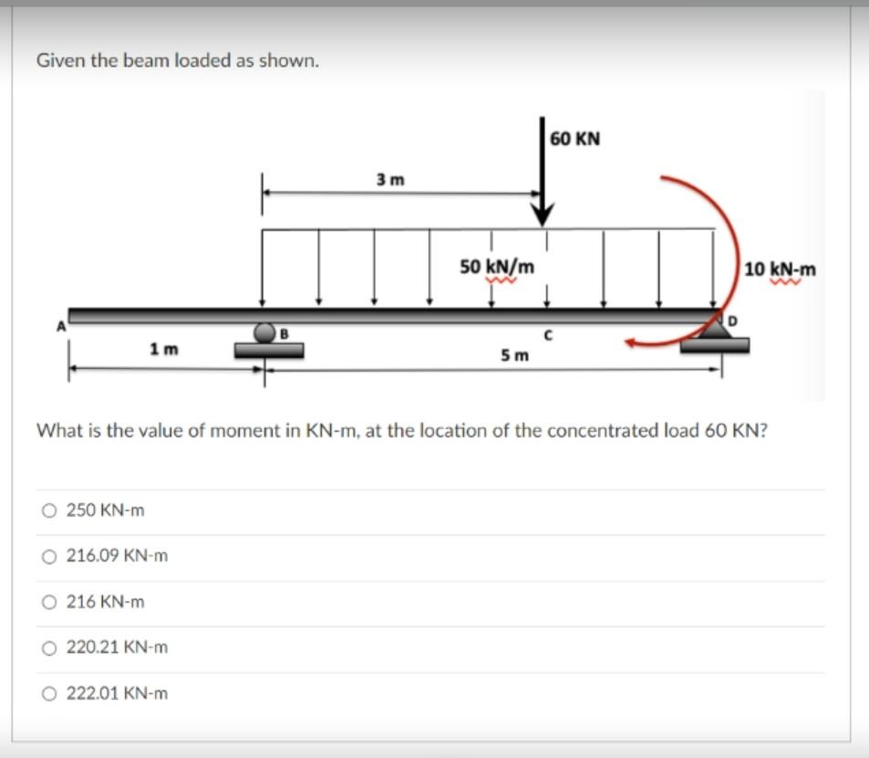 Solved Given the beam loaded as shown. 60 KN 3 m 50 kN/m 10 | Chegg.com