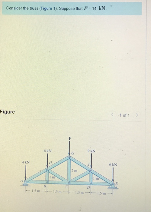 Solved Consider the truss (Figure 1). Suppose that F 14 kN | Chegg.com Solved Consider the truss (Figure 1). Suppose that F 14 kN | Chegg.com
