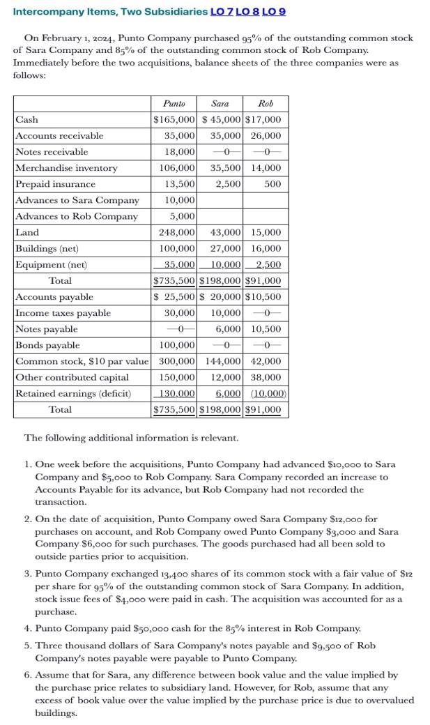 Intercompany Items, Two Subsidiaries LO 7 LO 8 LO 9 | Chegg.com