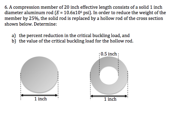 Solved 6. A compression member of 20 inch effective length | Chegg.com Solved 6. A compression member of 20 inch effective length | Chegg.com