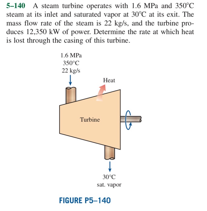 Solved 5-140 A steam turbine operates with 1.6 MPa and 350°C | Chegg.com