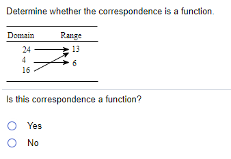 Solved Determine whether the correspondence is a function. | Chegg.com