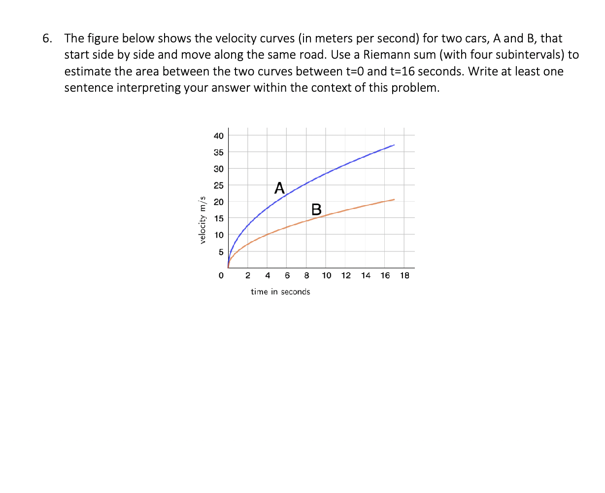 Solved The figure below shows the velocity curves (in meters | Chegg.com
