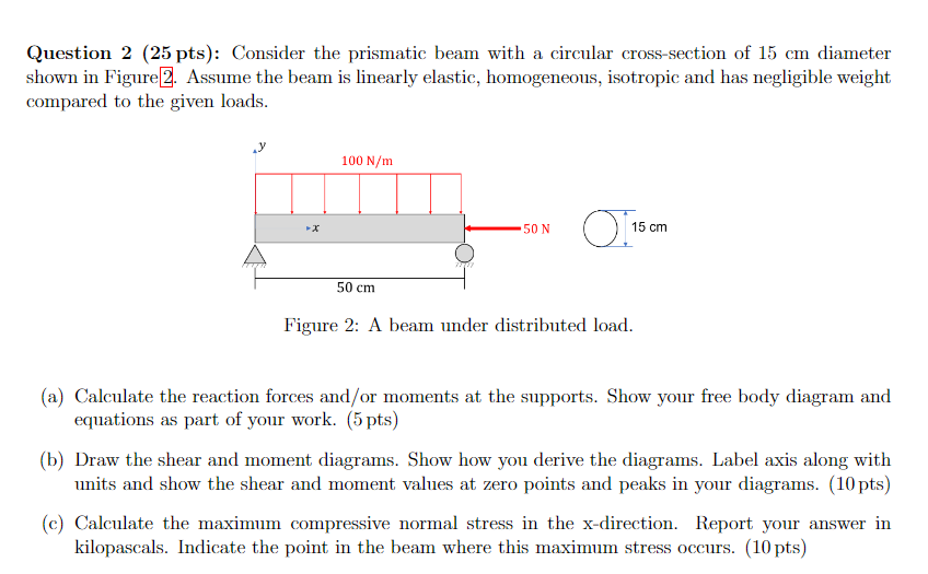 Solved Consider the prismatic beam with a circular | Chegg.com