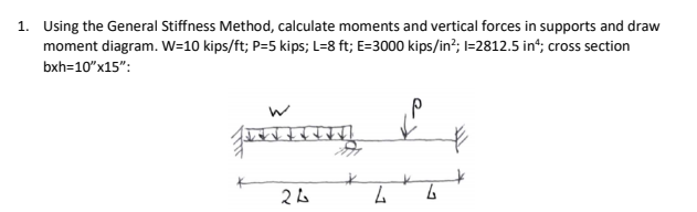 Solved Using the General Stiffness Method, calculate moments | Chegg.com