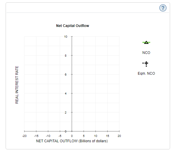 Solved 3. Effects of a government budget deficit Consider a | Chegg.com