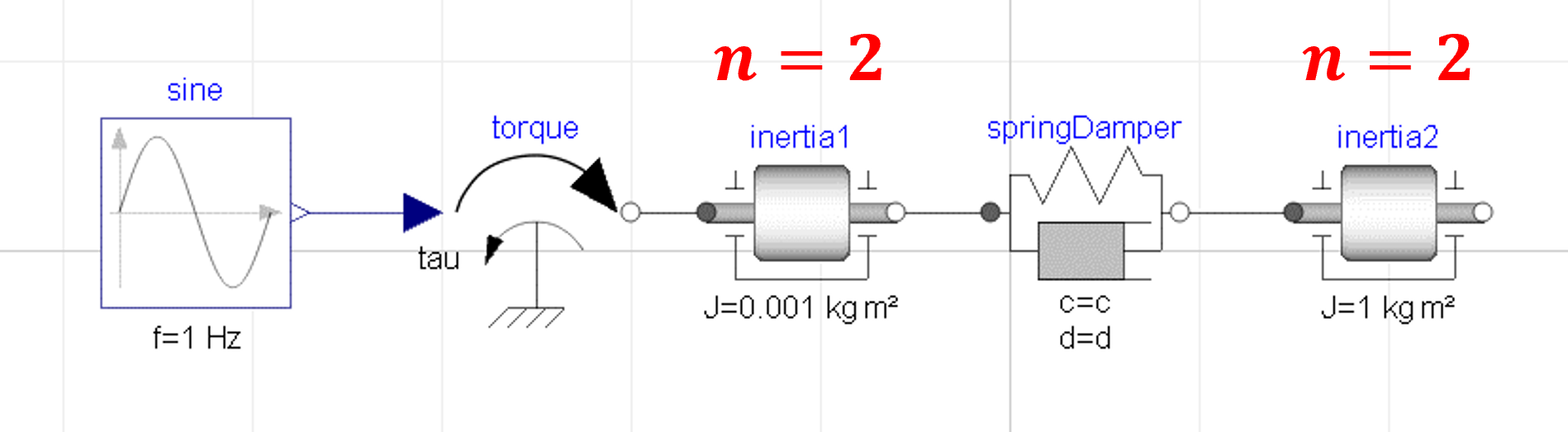 Solved The two inertia models in the figure below are | Chegg.com