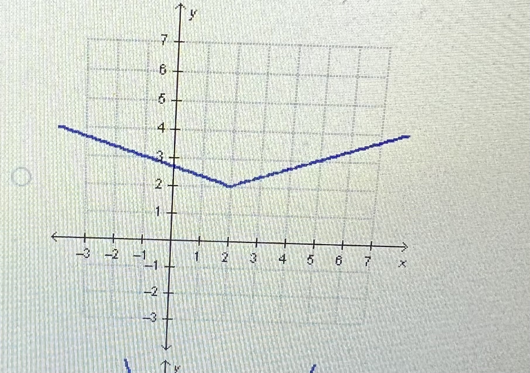 Solved Which of the following is the graph of translated 2 | Chegg.com
