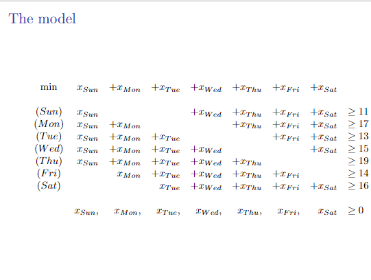 Write an AMPL program to solve this problem. the | Chegg.com