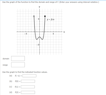 Solved Use the graph of the function to find the domain and | Chegg.com