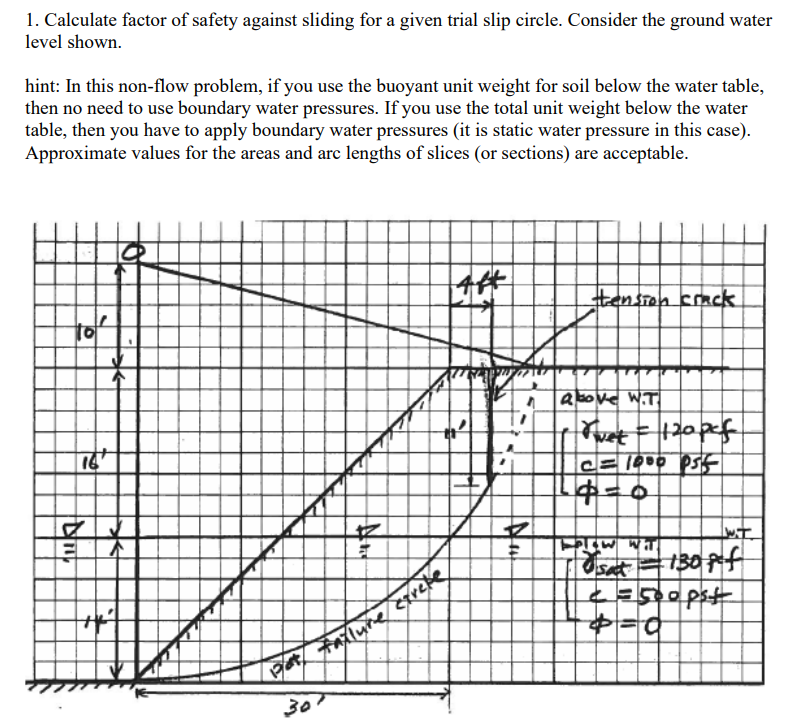 Solved 1. Calculate factor of safety against sliding for a | Chegg.com