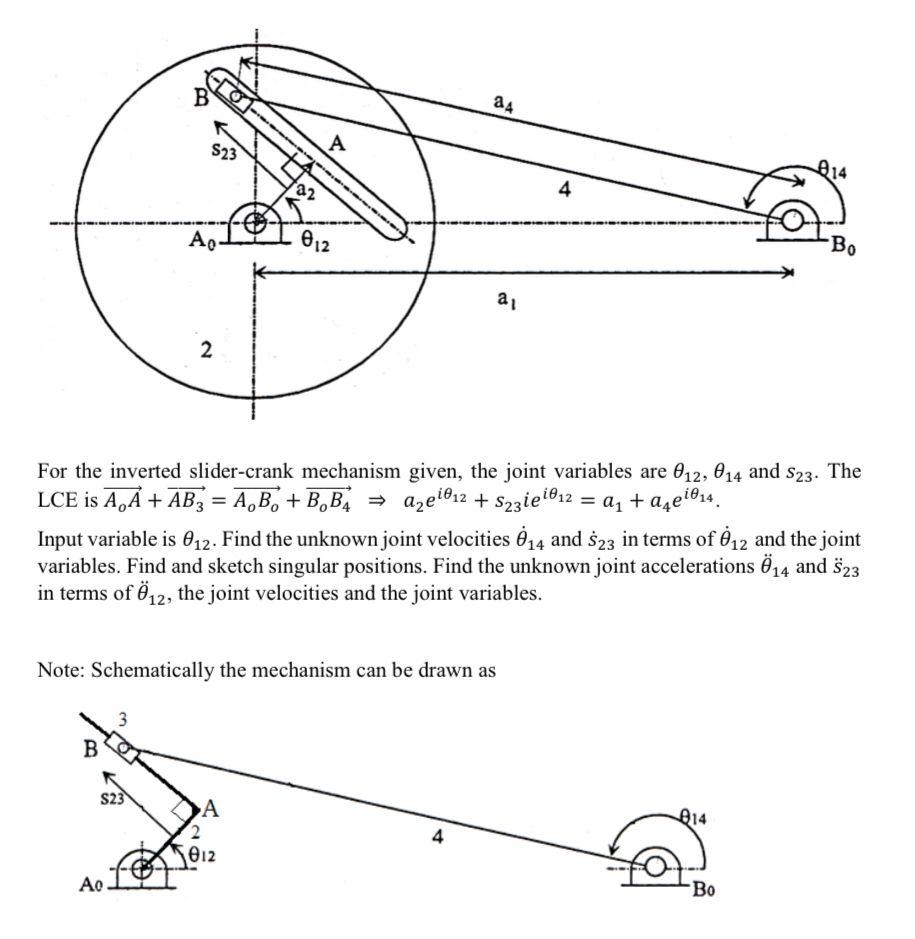 Solved For the inverted slider-crank mechanism given, the | Chegg.com
