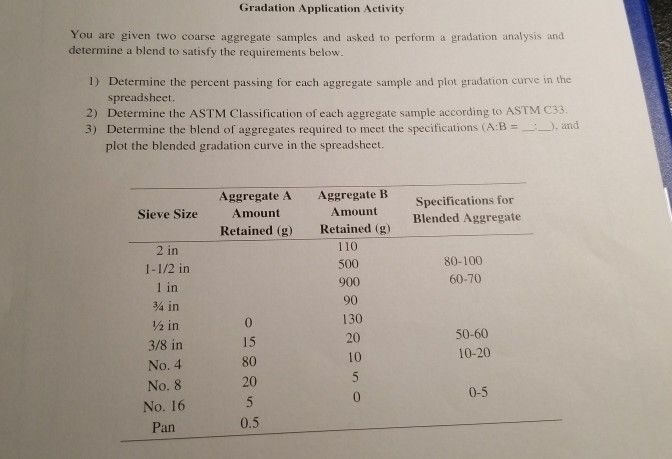 Solved Gradation Application Activity You are given two | Chegg.com