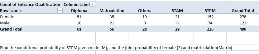 Solved Others STPM Count of Entrance Qualification Column | Chegg.com