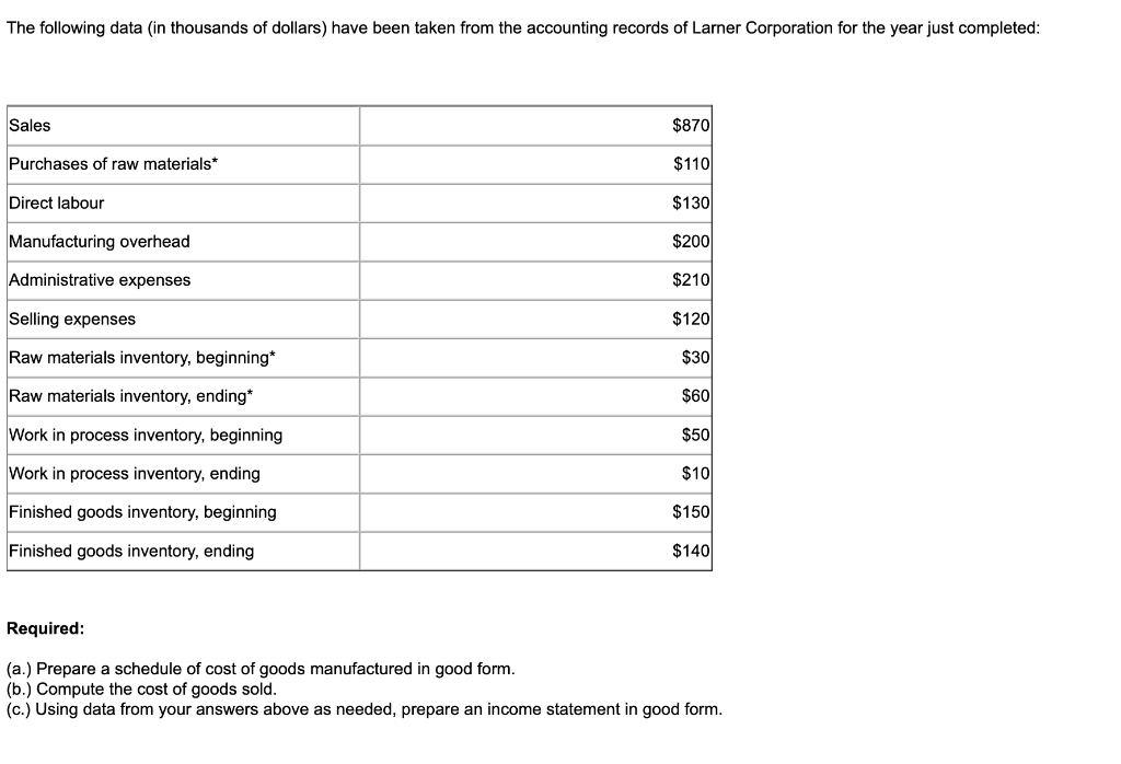 Solved The following data (in thousands of dollars) have | Chegg.com