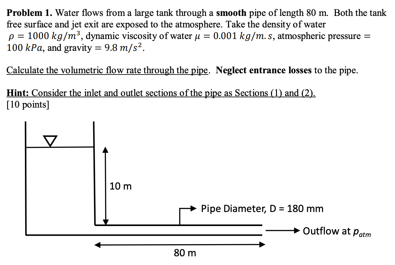 Solved Problem 1. Water flows from a large tank through a | Chegg.com