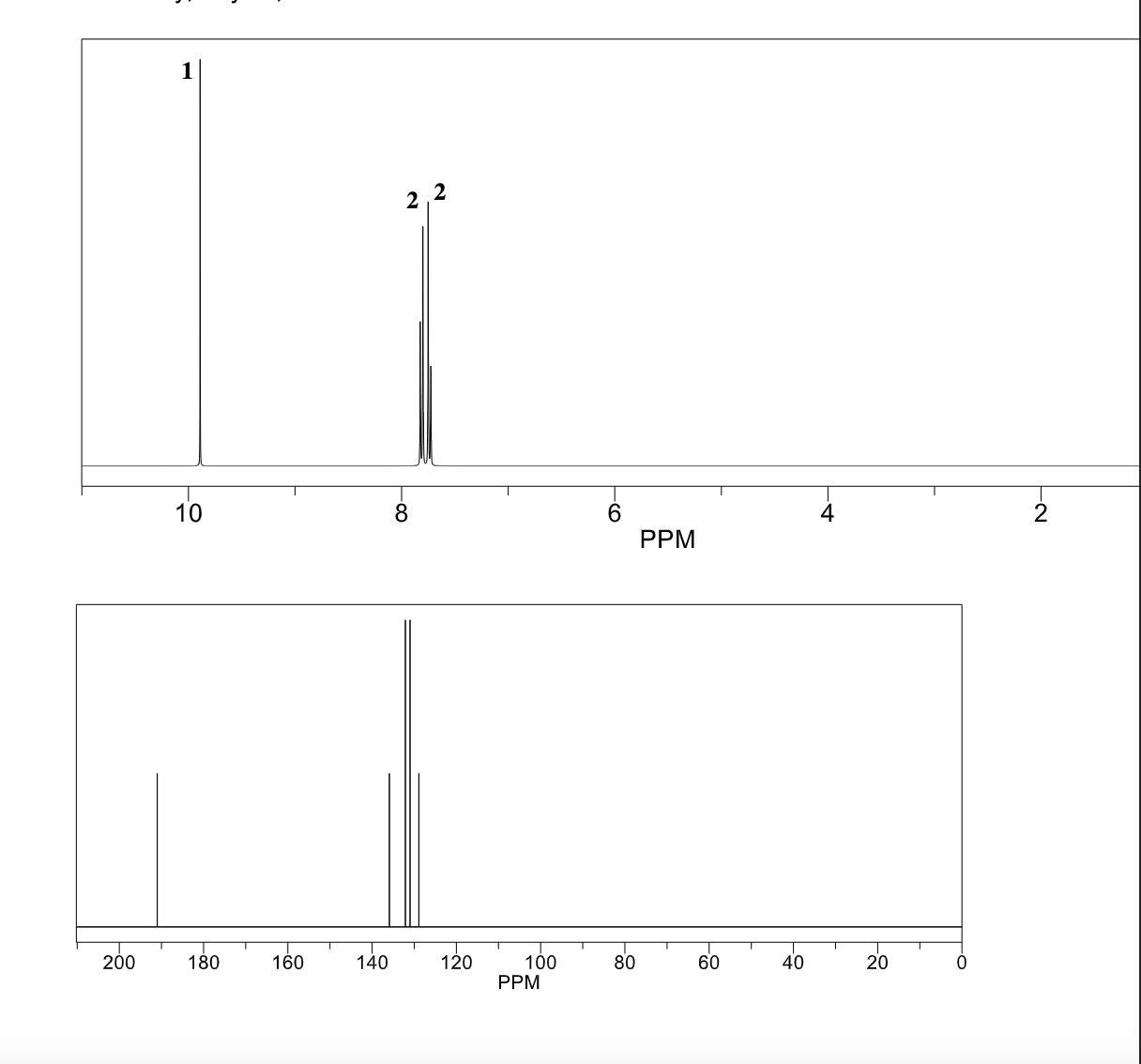 Solved Determine the structure of the unknown compound using | Chegg.com