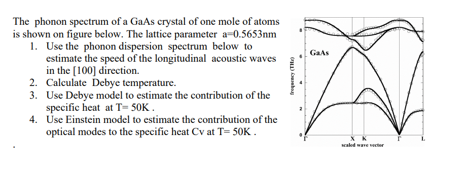 The phonon spectrum of a GaAs crystal of one mole of | Chegg.com