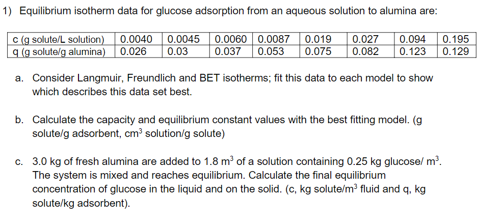 Solved 1) Equilibrium isotherm data for glucose adsorption | Chegg.com