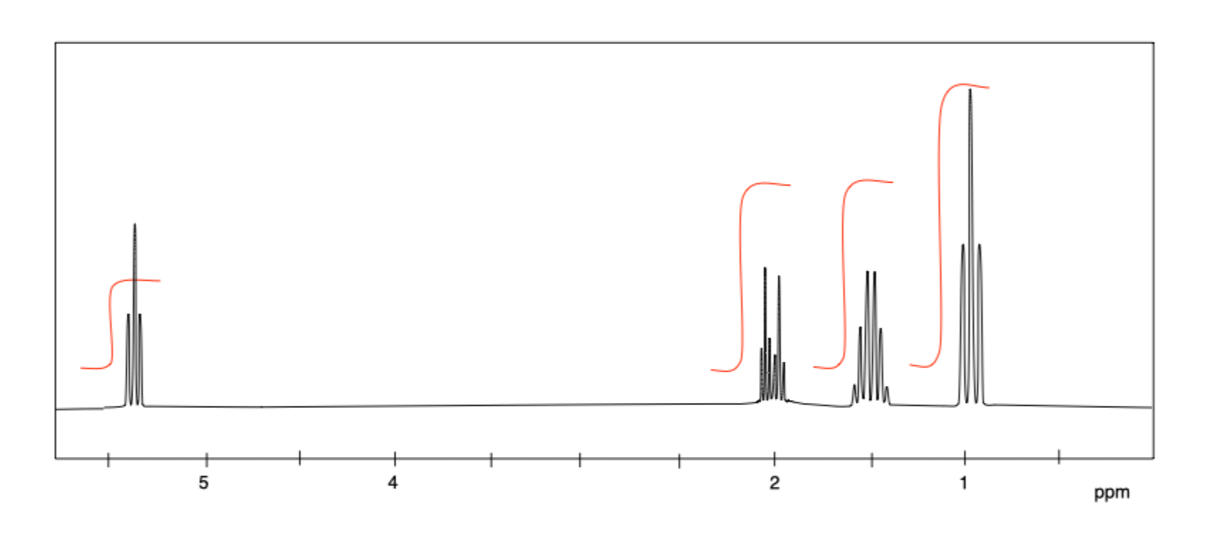Solved Mass spectrometry of an unknown compound revealed a | Chegg.com
