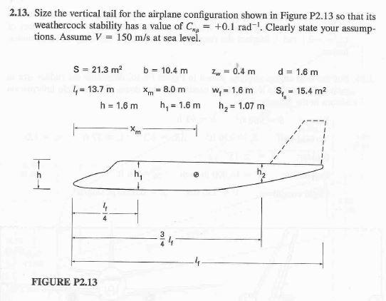 Solved a) Calculate the contribution of wing-fuselage to | Chegg.com