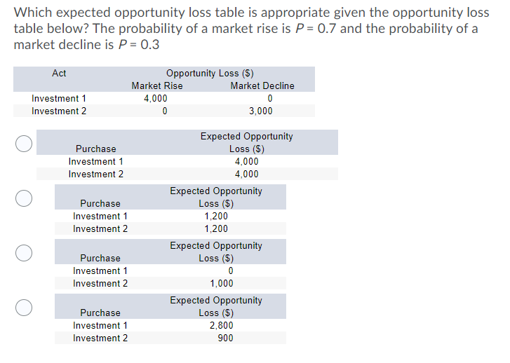 Solved Which expected opportunity loss table is appropriate | Chegg.com
