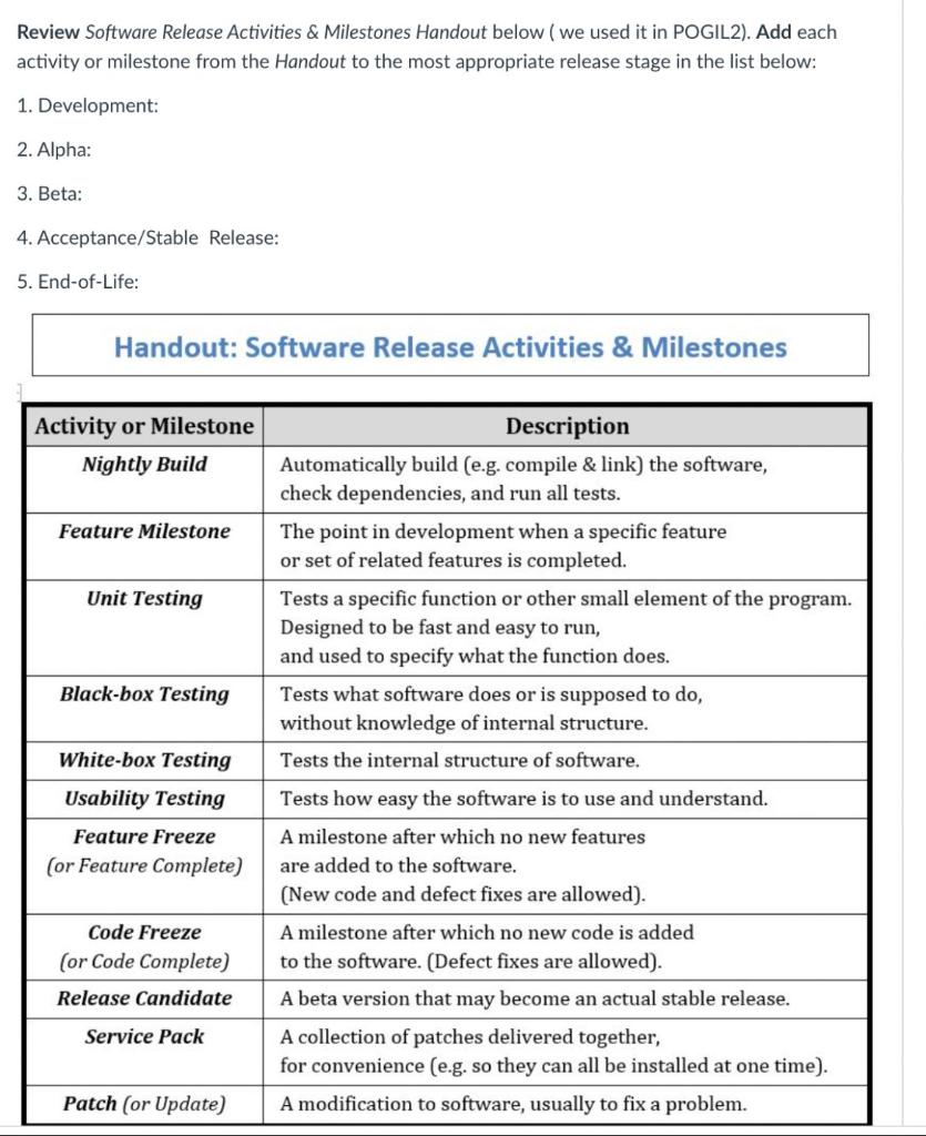 Solved Review Software Release Activities \& Milestones | Chegg.com