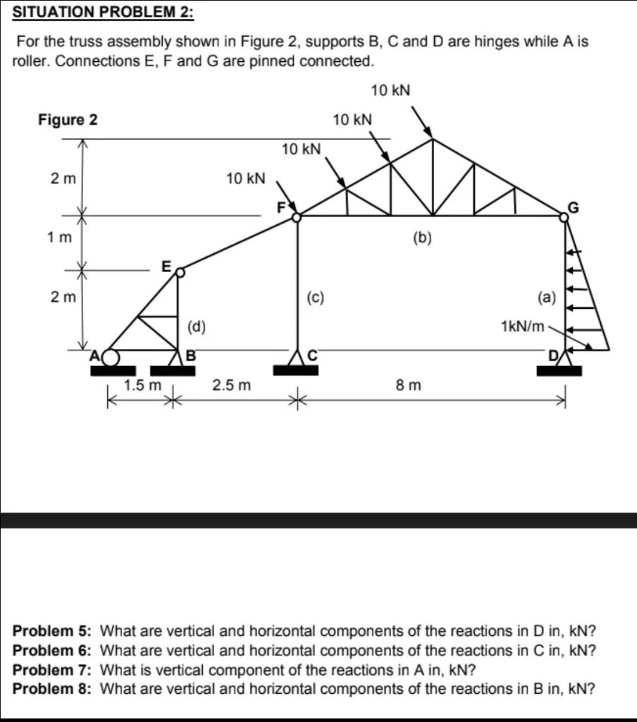 Solved For the truss assembly shown in Figure 2, supports | Chegg.com