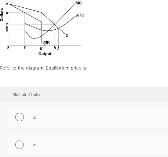 Solved MC ATC g hj Output Refer to the diagram. Equilibrium | Chegg.com