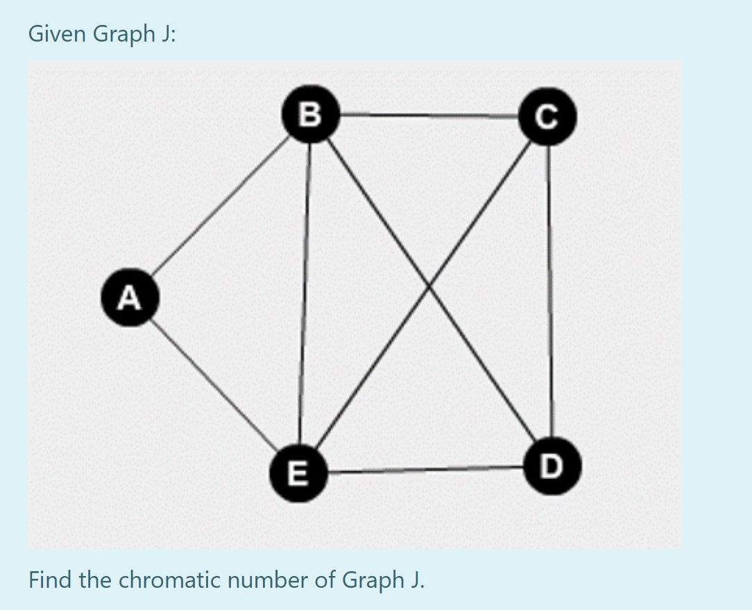 Solved Given Graph J: B A E D Find the chromatic number of | Chegg.com