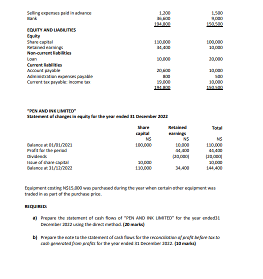 Solved A new managing director of Lets Eat Ltd (a | Chegg.com