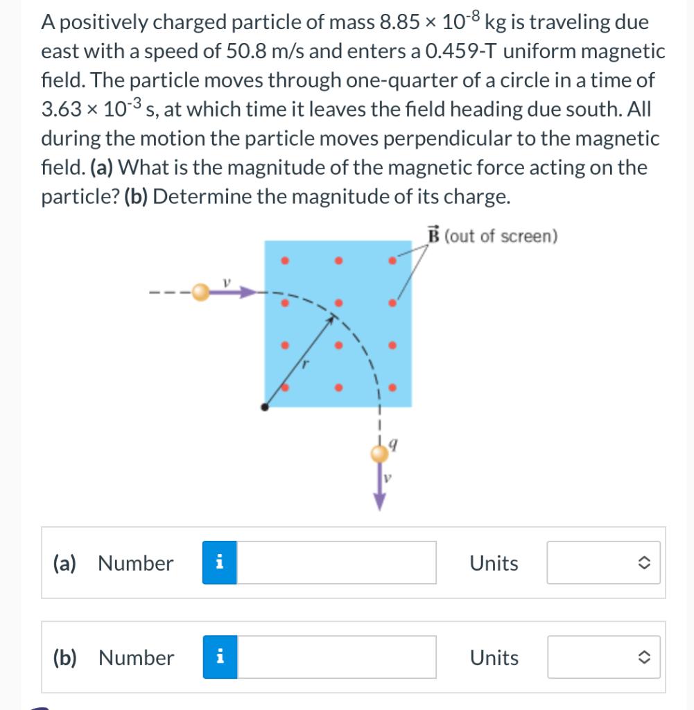 Solved A positively charged particle of mass 8.85×10−8 kg is | Chegg.com