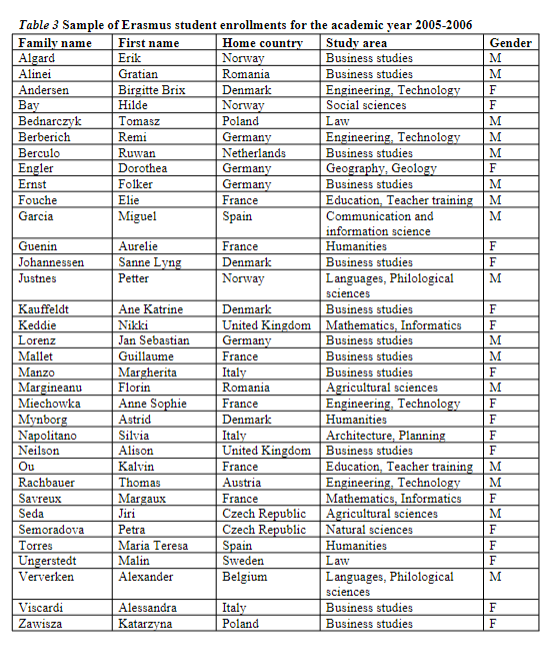 Tahle 1 (Continued)The Socrates II European program | Chegg.com