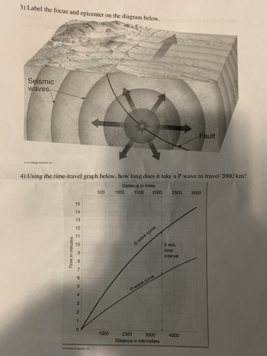 Solved 1) What type of current is illustrated in the diagram | Chegg.com